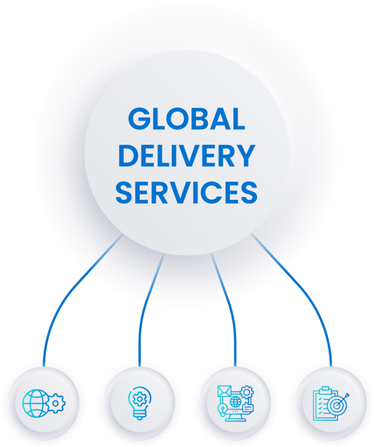 Global Delivery Services – Orasi Software